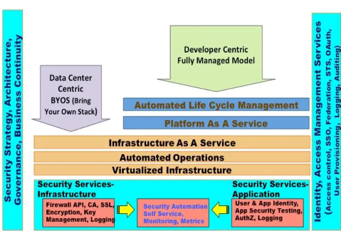 Darwin IT & Associates Cloud Computing Security