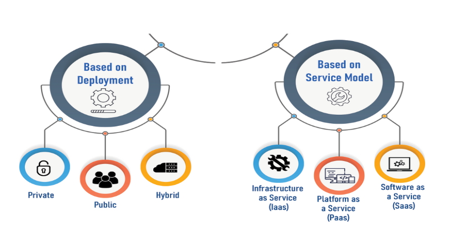 Darwin IT & Associates Cloud Computing